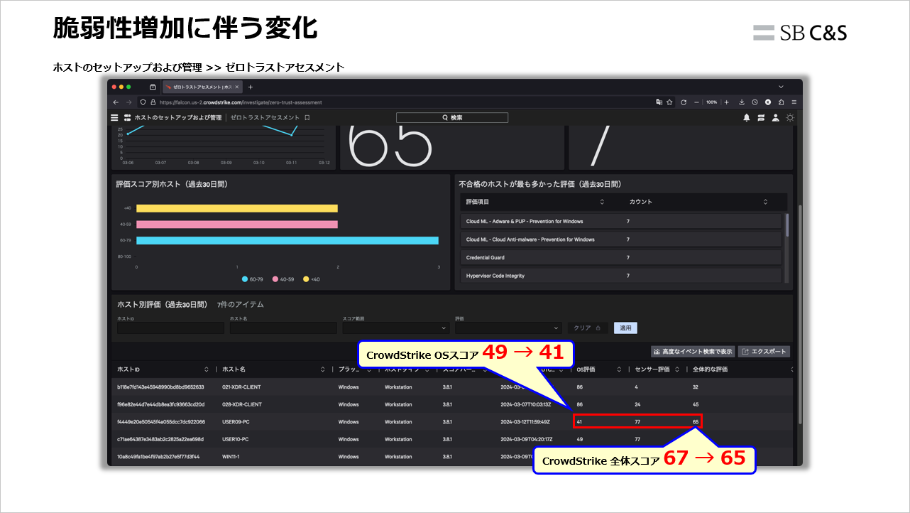 【クラウドセキュリティブログ第17回】iboss × CrowdStrike連携の紹介｜技術ブログ｜C&S ENGINEER VOICE